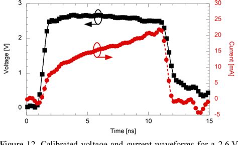 Figure 12 From On Gated Diodes For Esd Protection In Bulk Finfet Cmos