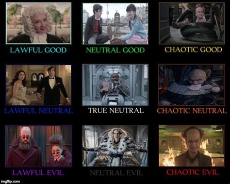 Alignment Chart Meme Generator At Florence Parsons Blog