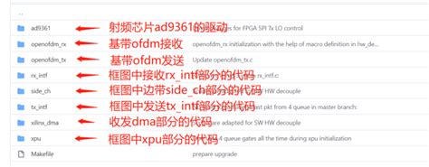 Openwifi Sympny