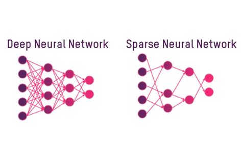 Fmi Article Building Artificial Neural Networks Inspired By The Brain