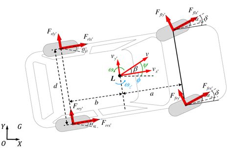 Consideration Of Vehicle Characteristics On The Motion Planner