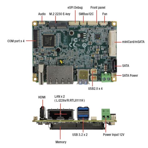 Compact Pico ITX SBC With Intel Atom X RE And Dual LAN
