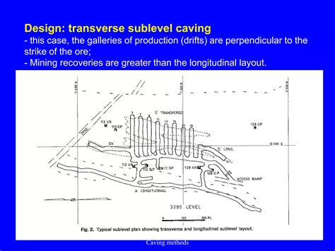 Caving Underground Mining Methods Longwall Sublevel Caving And Block