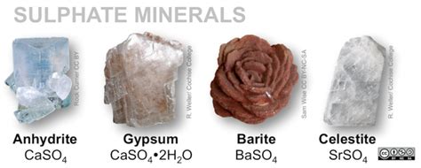 5 3 Mineral Groups Physical Geology H5P Edition V1 1