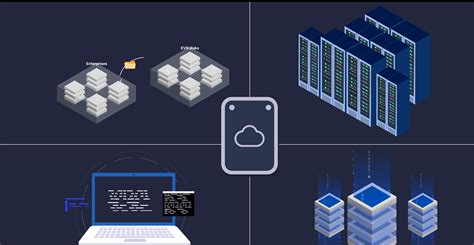 Usage Of Evs Disks On Huawei Cloud By Mert Goktas Huawei Developers