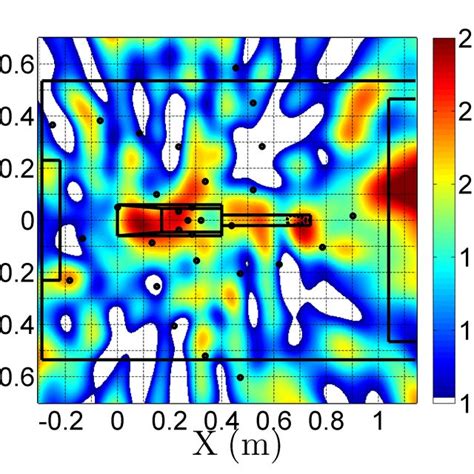 A Psd Of The Signal Of A Microphone Of The Array Without Blue And Download Scientific