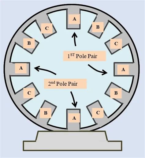 State The Working Principle Of Ac Generator Wiring Work