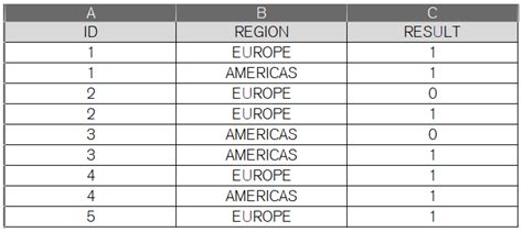 Excel Count Distinct Values Based On Multiple Criteria Stack Overflow