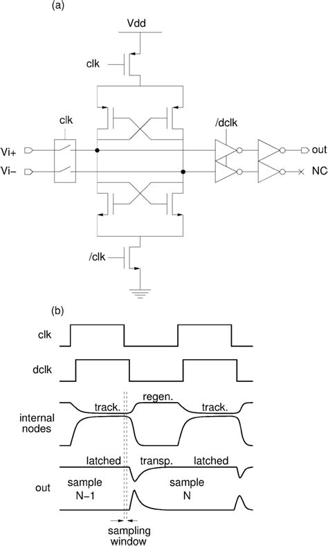 A Schematic Of Comparators And Latches B Timing Diagram