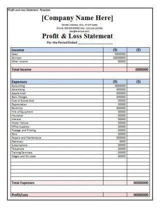 Markup Vs Margin Chart Infographic India Dictionary
