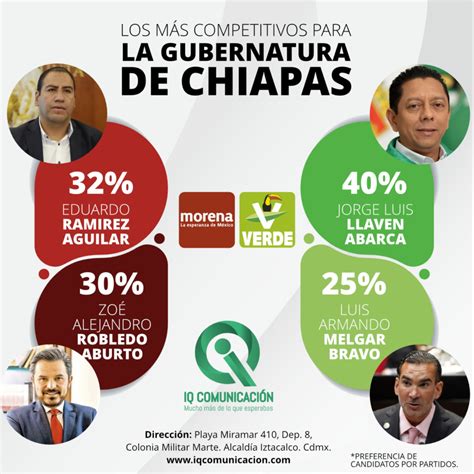 PVEM Y MORENA Tienen 4 Candidateables Definidos En Chiapas