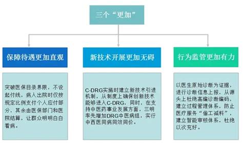 三明综合医改体系下收付费一体化改革的创新与实践 知乎