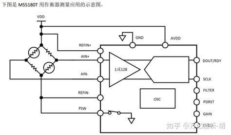低功耗、低噪声的24bit模数转换器：满足高精度测量需求的ms5180t，与ad7780完美兼容 知乎