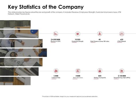 Key Statistics Of The Company Banking Touchpoints Ppt Powerpoint