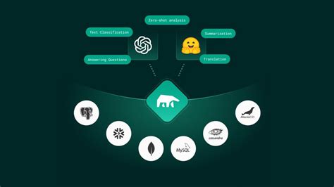 12 Great Postgresql Alternatives Top Relational Databases In 2024