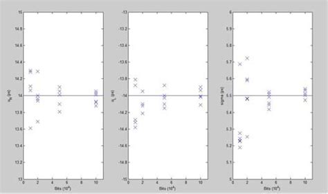 Estimation Of Mean And Variance Download Scientific Diagram