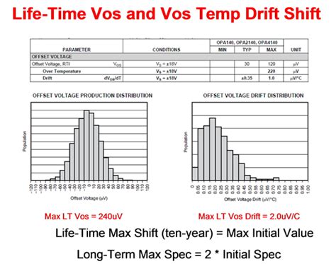 Op Amp Drift Over Time Amplifiers Forum Amplifiers Ti E2e Support Forums