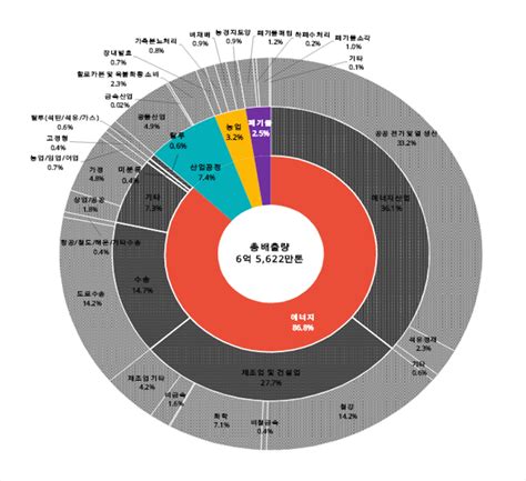 기후위기의 실체