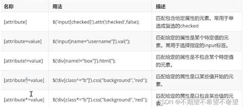 jquery入门与选择器详解