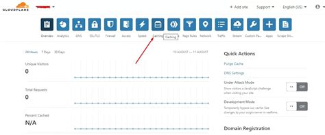 Cara Purge Clear Cache Cloudflare Panduan Mudah Empat Pilar