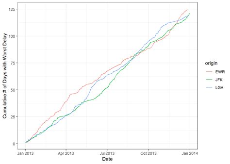an introduction to the data table package