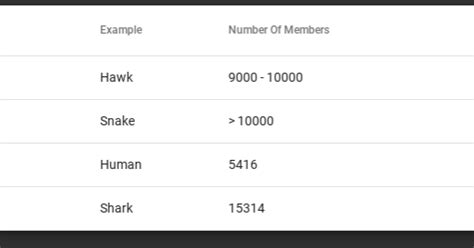 Angular Material Table With Angular 7 Defining Columns Using NgFor