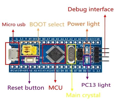 original stm32f103c8t6 stm32f103 arm cortex m3 minimum system