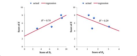 Example Of The Relationship Between Resource Allocation And Product Download Scientific Diagram