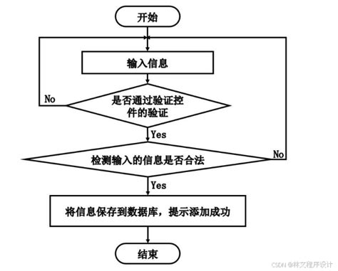 计算机毕业设计基于微信小程序 今天吃什么”随机推荐系统 吃什么好”智能推荐小程序开发 基于微信的 美食选择助手”随机推荐系统设计微信小程序