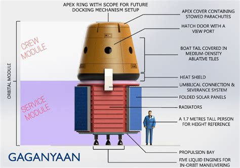 Britannicas Gaganyaan Crew Module Rendition Indian Defence News