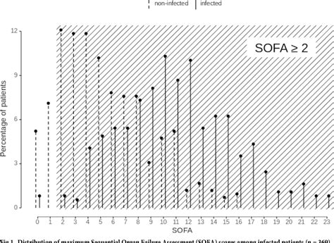 Figure 1 From Impact Of Different Consensus Definition Criteria On