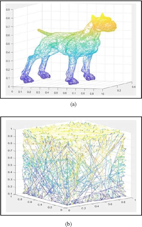 Figure 2 From Lossless Watermarking In Encrypted Triangular Mesh Models Based On Optimized