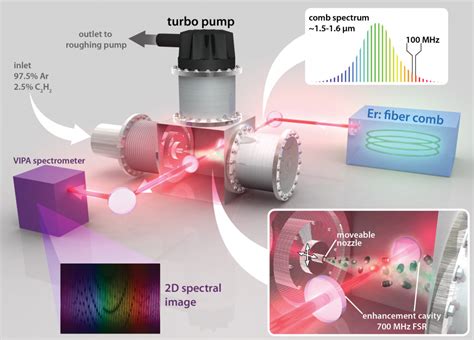 Cavity Enhanced Direct Frequency Comb Spectroscopy Greg Kuebler