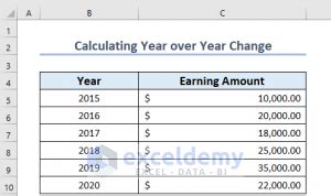 How to Calculate Year over Year Percentage Change in Excel