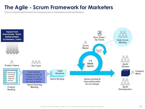 Implementing Agile Marketing In Your Organization Complete Deck