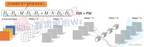 深度学习网络模型 Mobilenet系列mobilenet V1、mobilenet V2、mobilenet V3网络详解以及pytorch