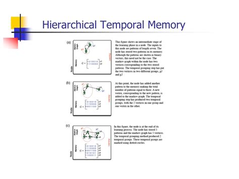 ppt hierarchical temporal memory powerpoint presentation free