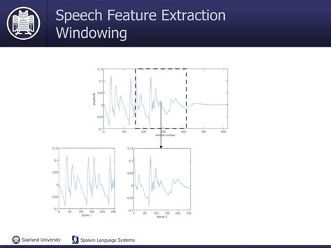 Ppt A Tutorial On Bayesian Speech Feature Enhancement Powerpoint