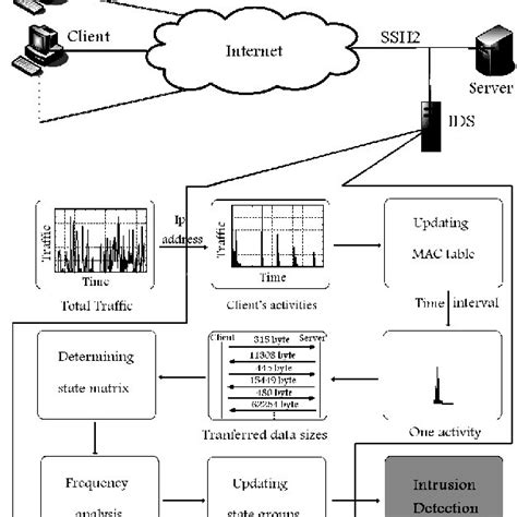 Configuration Of The Network At Network Lab Used For Initial