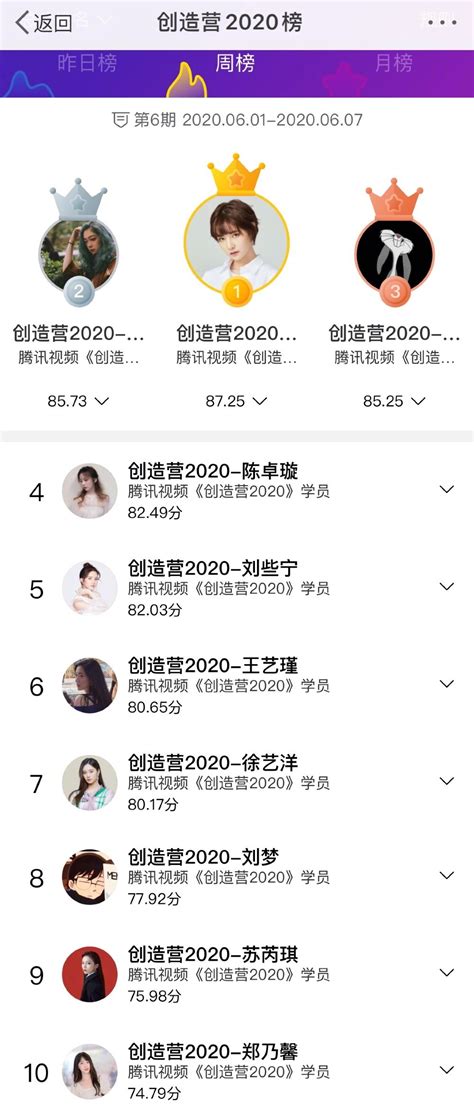 《创造营2020》明星势力榜第6期排名（附投票通道）大河票务网