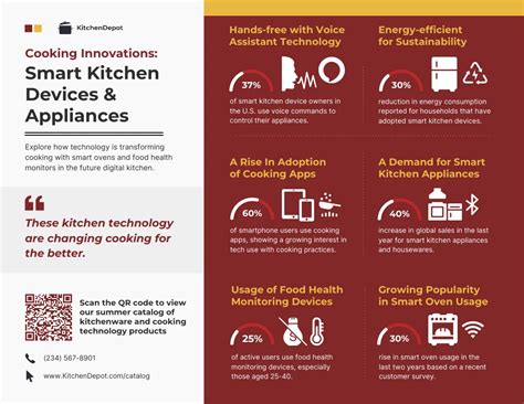 Smart Technology Of Kitchen Product Cooking Infographic Venngage