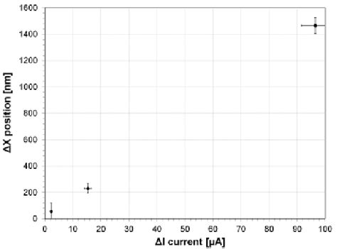 Position Resolution Vs Current Resolution Download Scientific Diagram