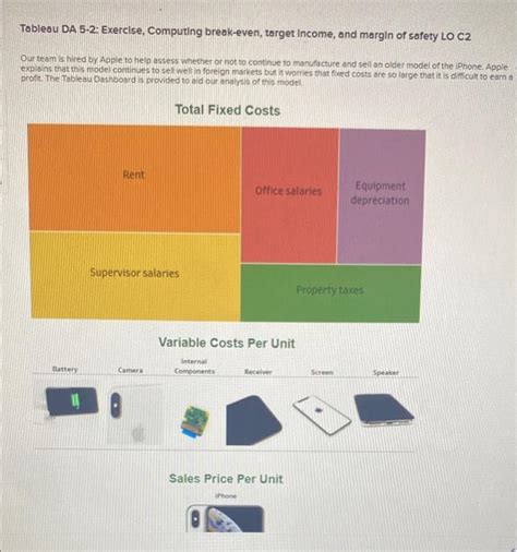 Solved Tableau Da Exercise Computing Break Even Chegg