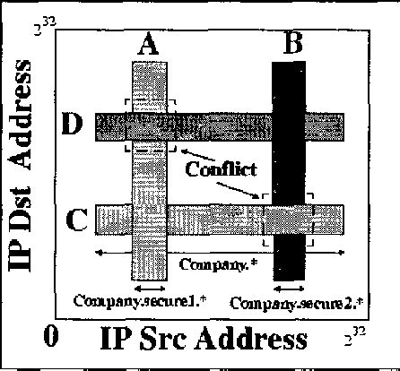 Figure From Detecting And Resolving Packet Filter Conflicts Semantic Scholar