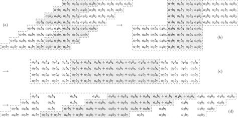 Figure 4 From Fast Polynomial Multiplication Using Matrix