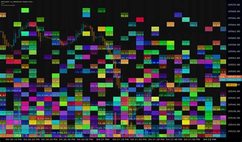 Matrix — Indicators And Signals — Tradingview — India