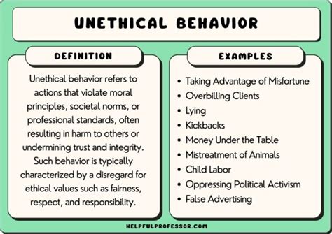 Examples Of Unethical Behavior In The Workplace