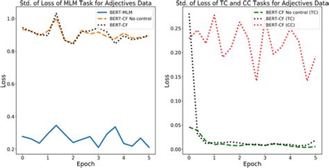Causalm Causal Model Explanation Through Counterfactual Language