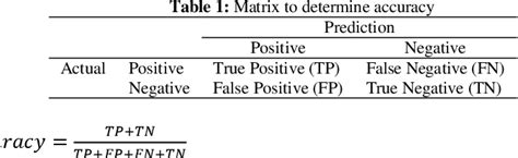 Optimization Of Convolutional Neural Network Using The Linearly Decreasing Weight Particle Swarm