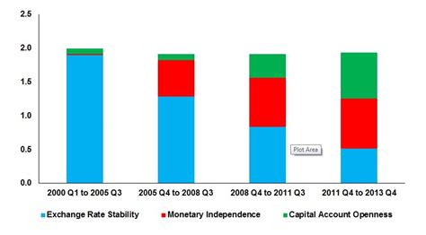 The Nuances Of Inflation Targeting In India